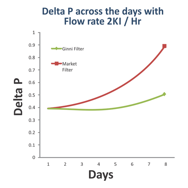 Ginni Filtration - Ginni Filaments
